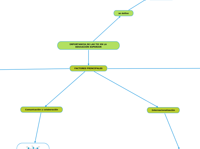 IMPORTANCIA DE LAS TIC EN LA EDUCACIÓN SUP...- Mind Map